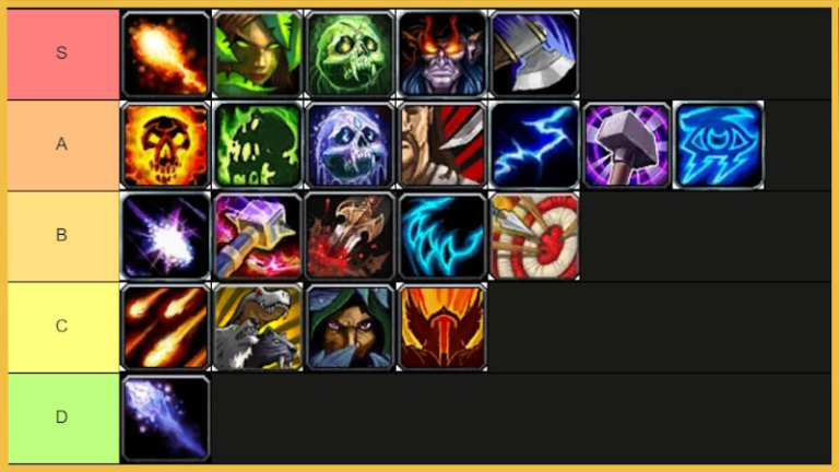 Cataclysm Klassische DPS-Rangliste Tier-Liste - Mmo-meister